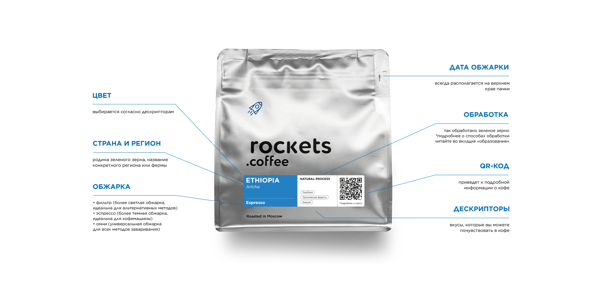 Rockets.Coffee