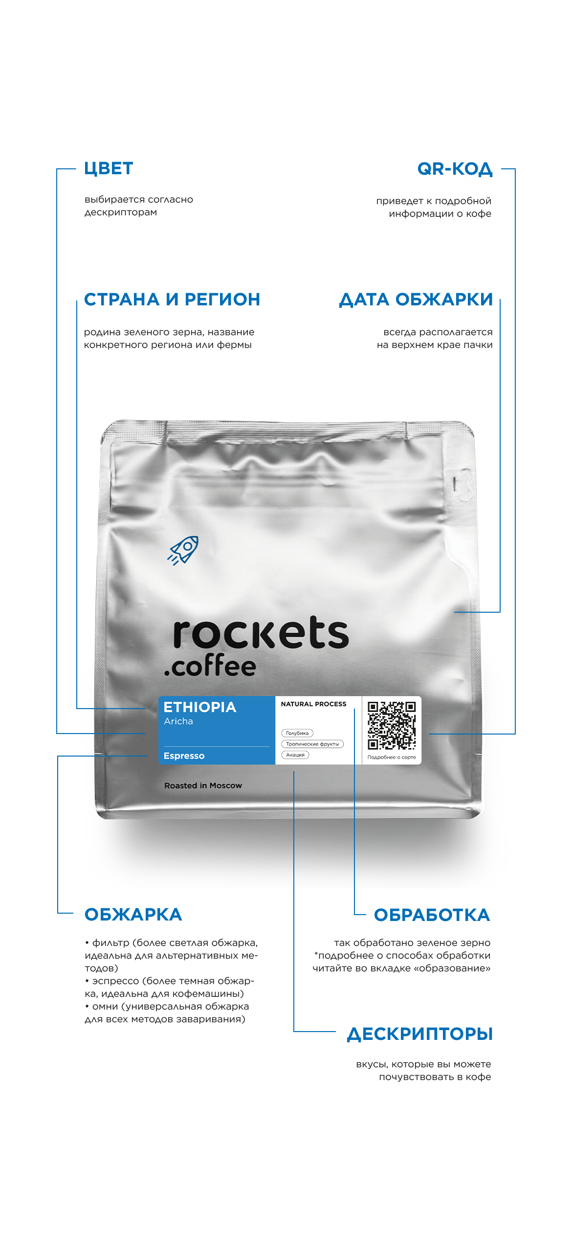 Rockets.Coffee